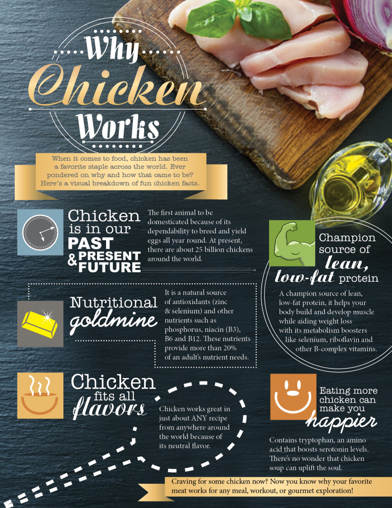 Health Benefits of Eating Chicken - LEVYousa
